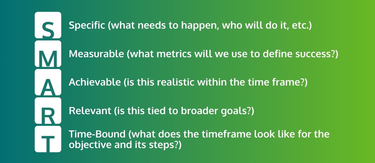 Fundamentals of Marketing for 2025 and Beyond